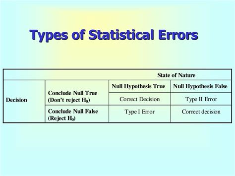 PPT Formulating The Hypothesis PowerPoint Presentation Free Download ID