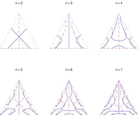 Contours Of ∂ψ Re N 1 ∂ξ 0 Solid Curves And ∂ψ Im N 1 ∂ξ 0