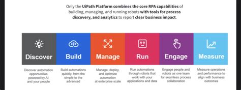 How To Use Hyperautomation In Uipath Something Else Uipath