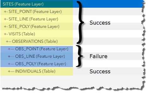 solved inbox data retrieval fails for some nested repeats esri