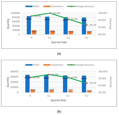 Deep Learning Based Bearing Fault Diagnosis Method For Embedded Systems
