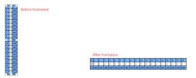 Transpose Attribute Table In QGIS Composer Geographic Information Systems Stack Exchange