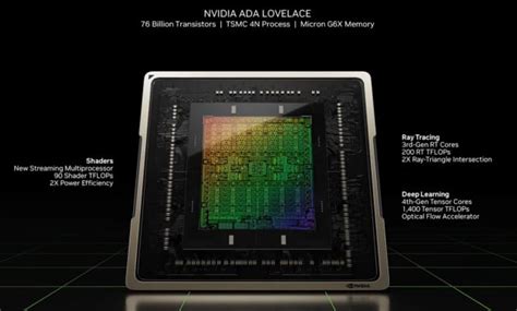 Rtx Ada Generation Quadruples Graphics Performance Engineering