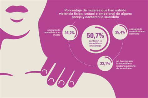 Las Violencias Invisibles Revista Te