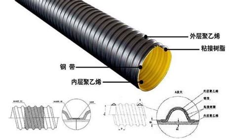 管螺纹公称直径是大径还是中径 宜兴市源茂波纹管有限公司