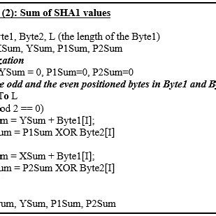 The Pseudo Code To Calculate The Summation Of Hash Values Download Scientific Diagram