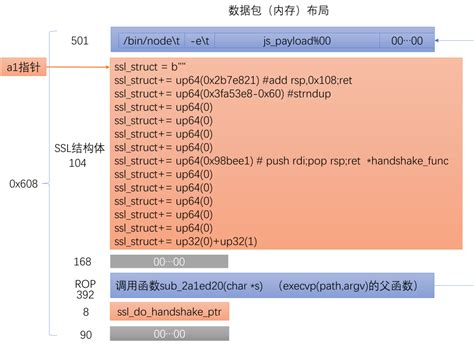 Cve Csdn