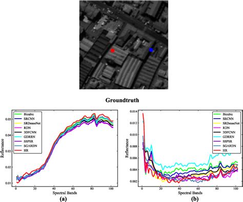 figure 12 from a spectral grouping and attention driven residual dense