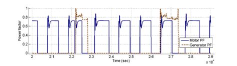 IM And PMSM Power Factor Download Scientific Diagram