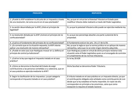 API 1 Actividad Practica Integradora 1 PREGUNTA RESPUESTA Studocu