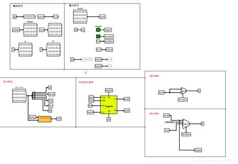 华科logisim实验改risv指令集risc V Logisim Csdn博客 华科logisim实验改risv指令集risc V Logisim Csdn博客