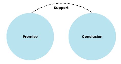 Structure Of Arguments UGC NET PDF Download