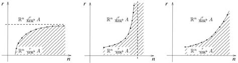 Figure 3 From Canonical Theorems In Geometric Ramsey Theory Semantic Scholar