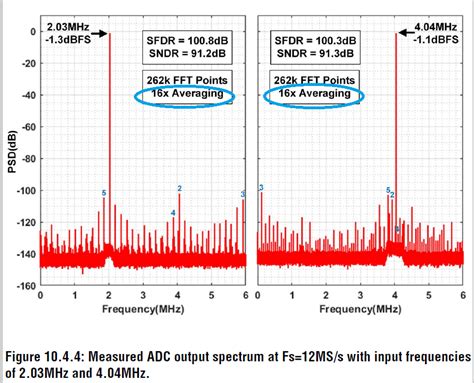 Why Isnt Fft Averaging Not Cheating In Adc Papers R Chipdesign