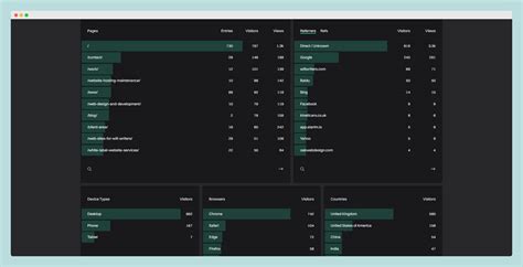 why i use fathom analytics oakweb design ltd
