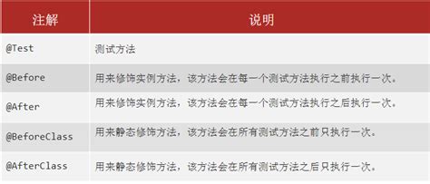 Java Se 学习笔记（十七）—— 单元测试、反射