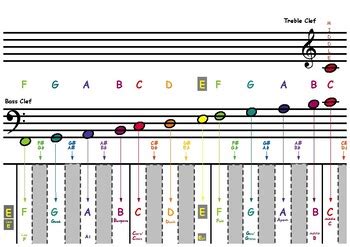 Piano Keyboard Label Inserts By A Part To Play TpT