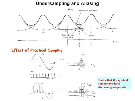 lecture 1 4 sampling kotelnikovnyquist theorem linear systems