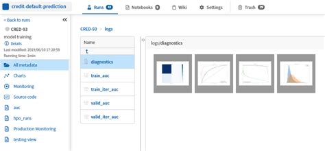 Ml Experiment Tracking What It Is Why It Matters And How To