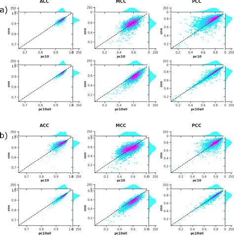 Figure 9 From Improved Rain Event Detection In Commercial Microwave Link Time Series Via