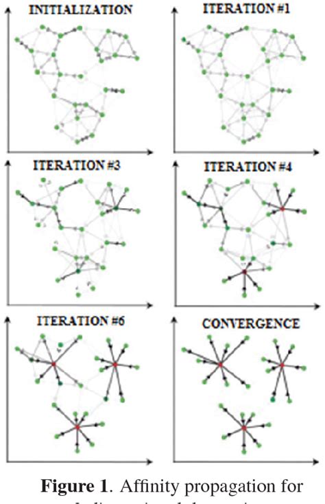 Figure 1 From Optimization Of Traveling Salesman Problem Using Affinity