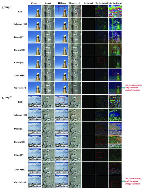 Visual Performance Of Different Methods Download Scientific Diagram
