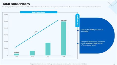 Ed Tech Company Profile Powerpoint Presentation Slides Cp Cd V Ppt Example