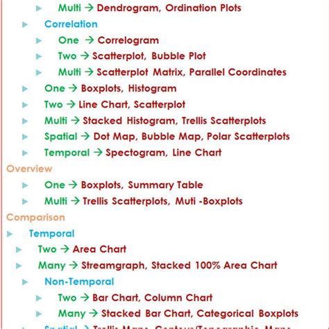 A Visual Task Taxonomy Download Scientific Diagram