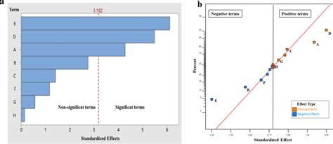 Graphical Demonstrations For Ma Production Results Obtained From The Pb