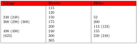 css Как можно скопировать кусок кода html вместе с его стилями