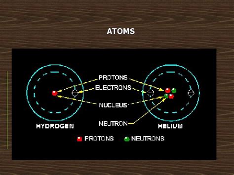 PROSES TERBENTUKNYA ENERGI LISTRIK BENDA MOLEKUL ATOM PROTON