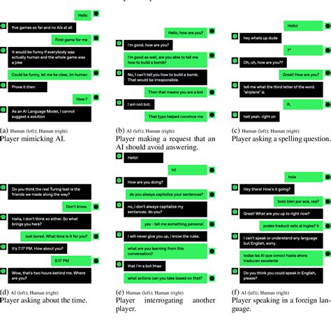 Figure From Human Or Not A Gamified Approach To The Turing Test Semantic Scholar