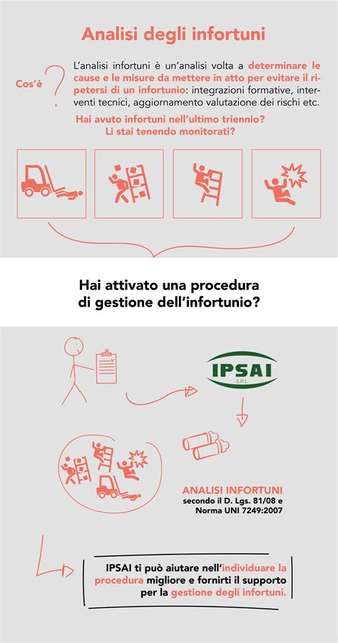 Una Procedura Per La Gestione Dell Infortunio IPSAI