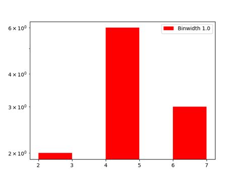 Python Adding Legend To A Plotted Histogram Stack Overflow
