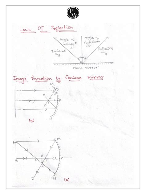 Light Reflection And Refraction Formula Notes Warrior Series Class Pdf