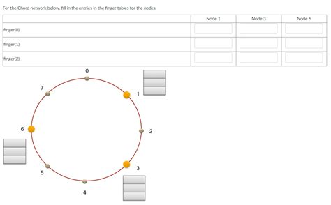 Solved For The Chord Network Below Fill In The Entries In