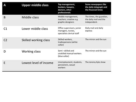 Unit 4 Standard Occupational Classification Pptx
