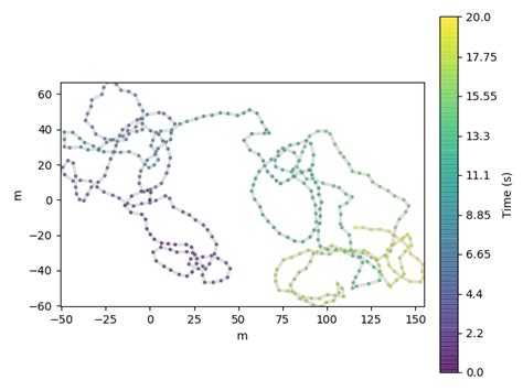 Resampling Trajectories — Traja 2200 Documentation