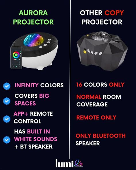 Bluetooth Speaker Set Artofit