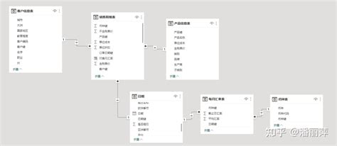 Pbi进阶：双币种报告（4） 数据传导方向的重要性 知乎