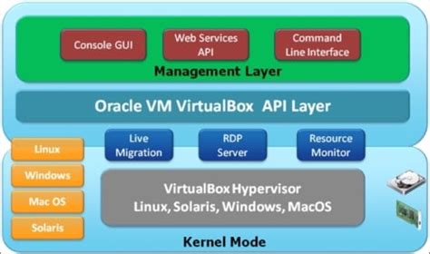 Getting Started With Oracle Vm Virtualbox
