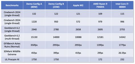 How Intel Pc Dominance Is Threatened By Qualcomm Snapdragon Elite