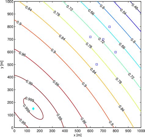 Figure 3 From The Cauchyschwarz Divergence For Poisson Point Processes