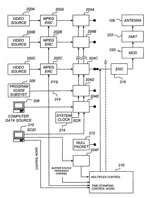 conditional access systems patented technology retrieval search results