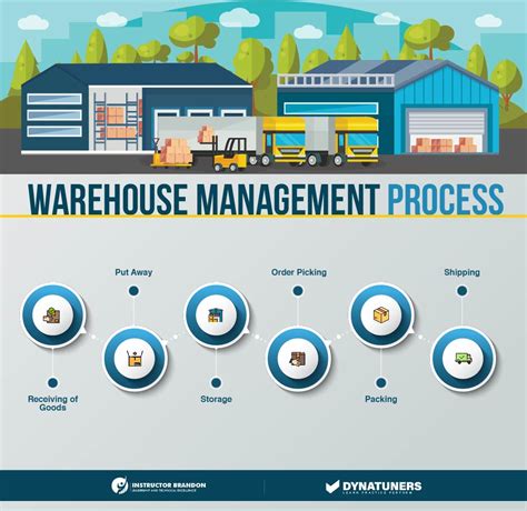 D365 Work Split Proven Ways To Improve Warehouse Efficiency