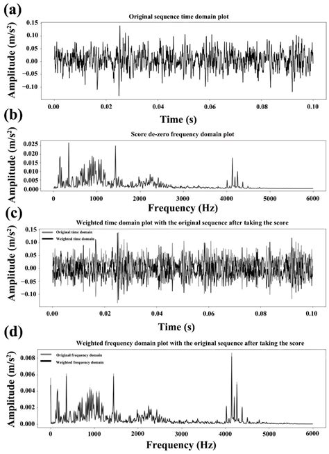 A Multi Task Based Deep Multi Scale Information Fusion Method For