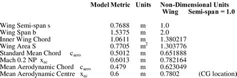 Ucav Bg2 Configuration Model Dimensions And Definitions Download Table