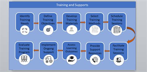 Training And Support Mathesis Labs