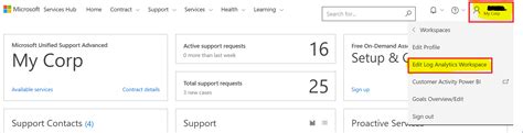Office 365 Sharepoint Assessment Prerequisites And Configuration Unified Microsoft Learn