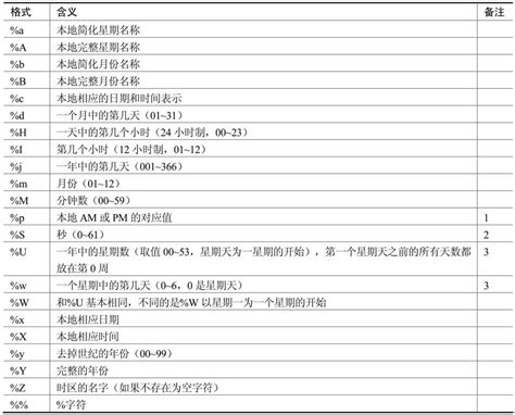 Python 日期时间操作 寻觅beyond 博客园